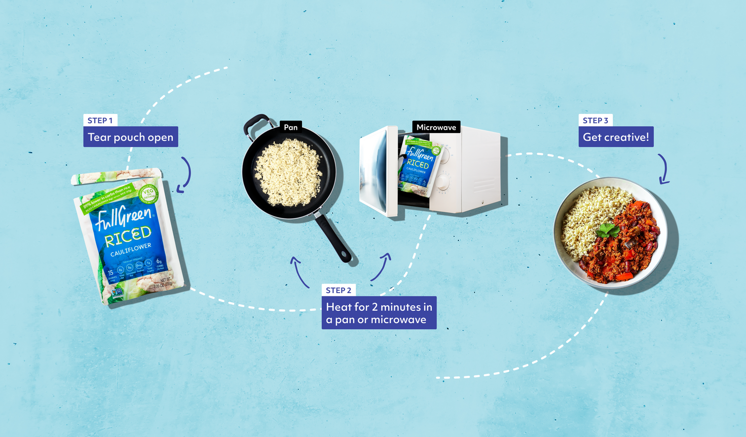 Fullgreen Shelf-stable, Non-GMO Riced Cauliflower and Vegetables ...